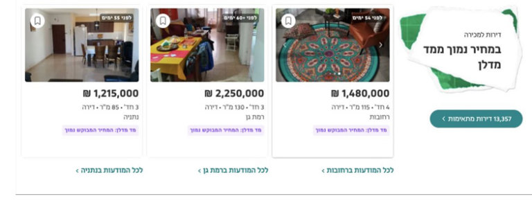 Madlan - Nefesh B'Nefesh